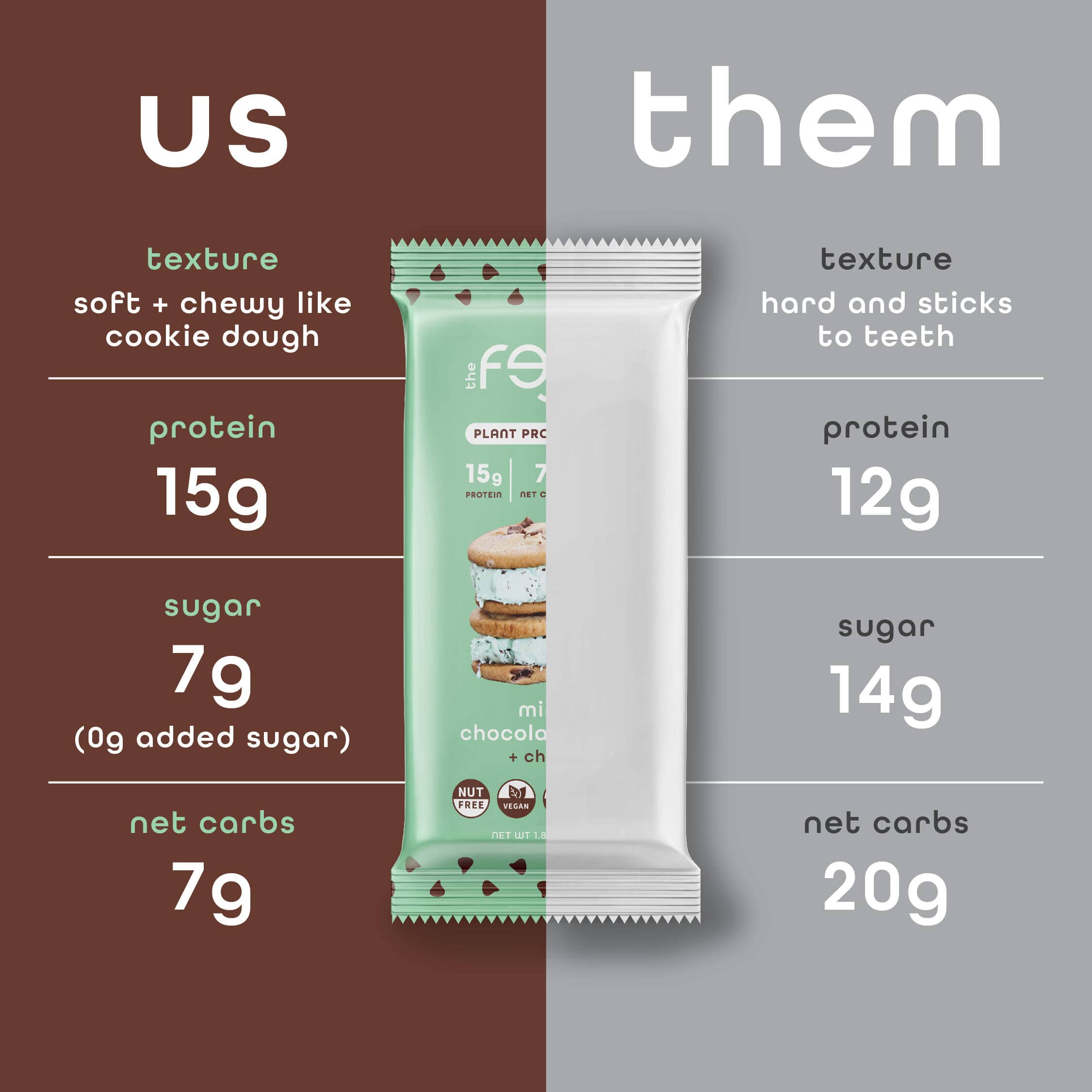 Feel Bars - Mint Chocolate Chip - Functional Plant Protein Bars (10 ...